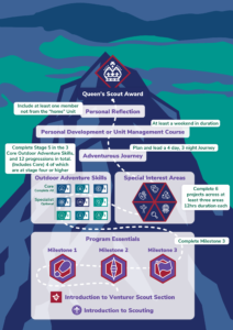 Queen’s Scout Award – Waylen Bay Sea Scout Group
